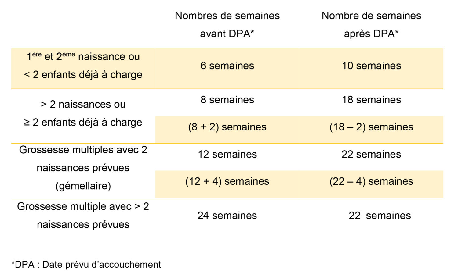 CONGES MATERNITE – SAGE-FEMME